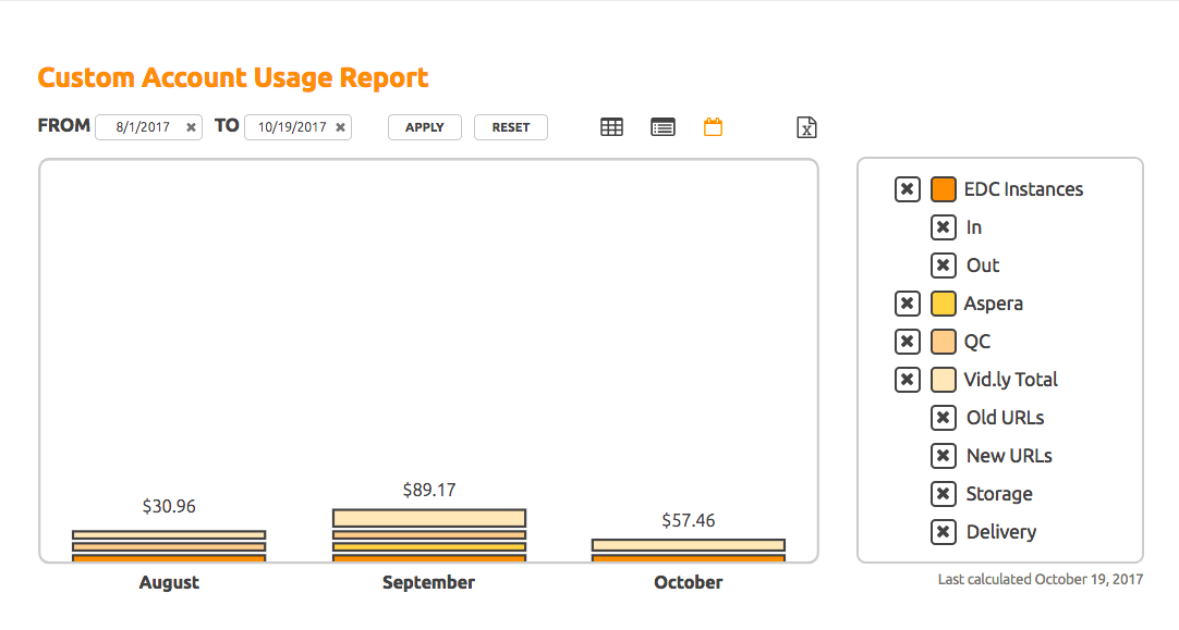 How to Use the Encoding.com User InterfaceEncoding.com Help